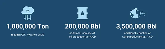 Making Better Wells with AICV® | InflowControl